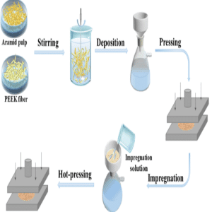 What Is PEI Plastic? Key Features and Applications